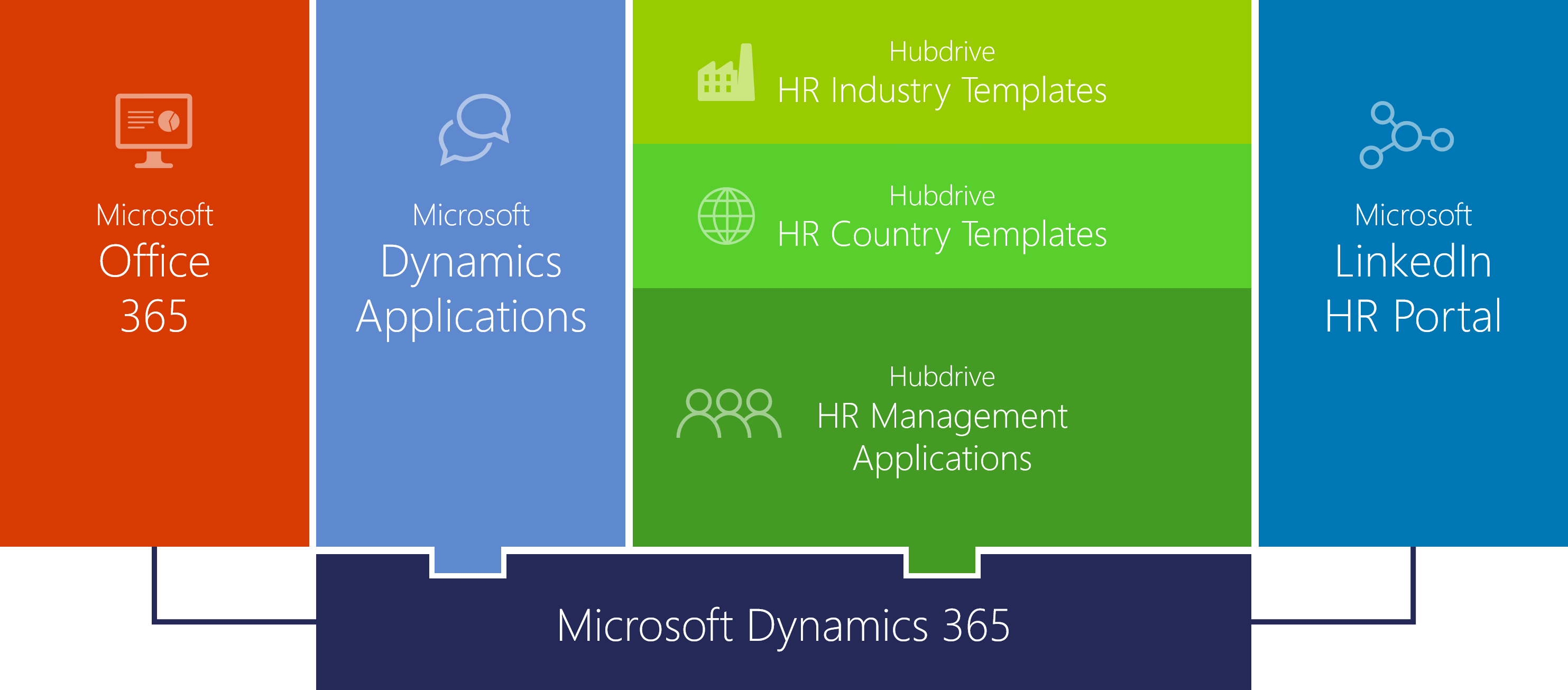 Dynamics HR Management - mehr über uns