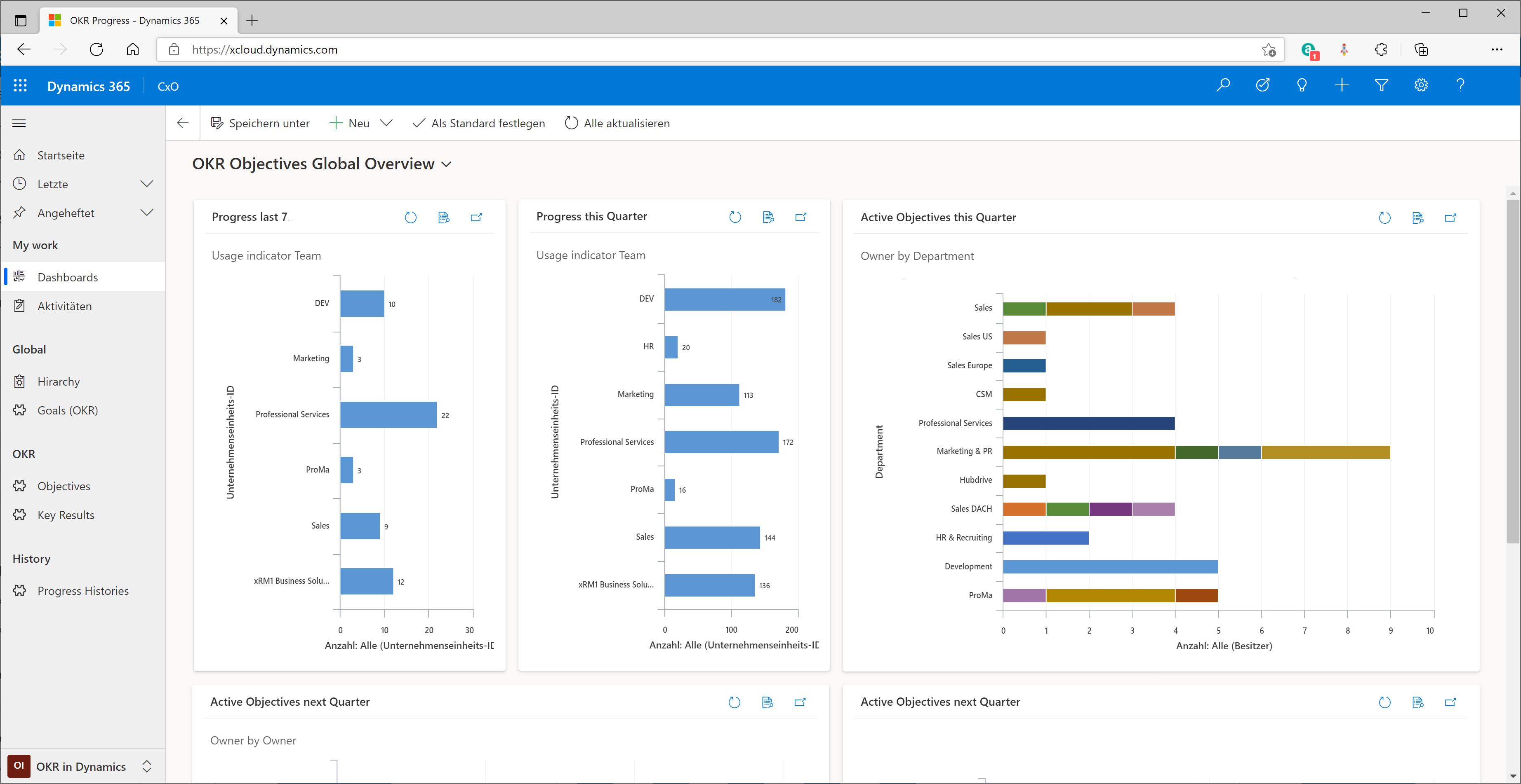 OKR in Microsoft Dynamics 365