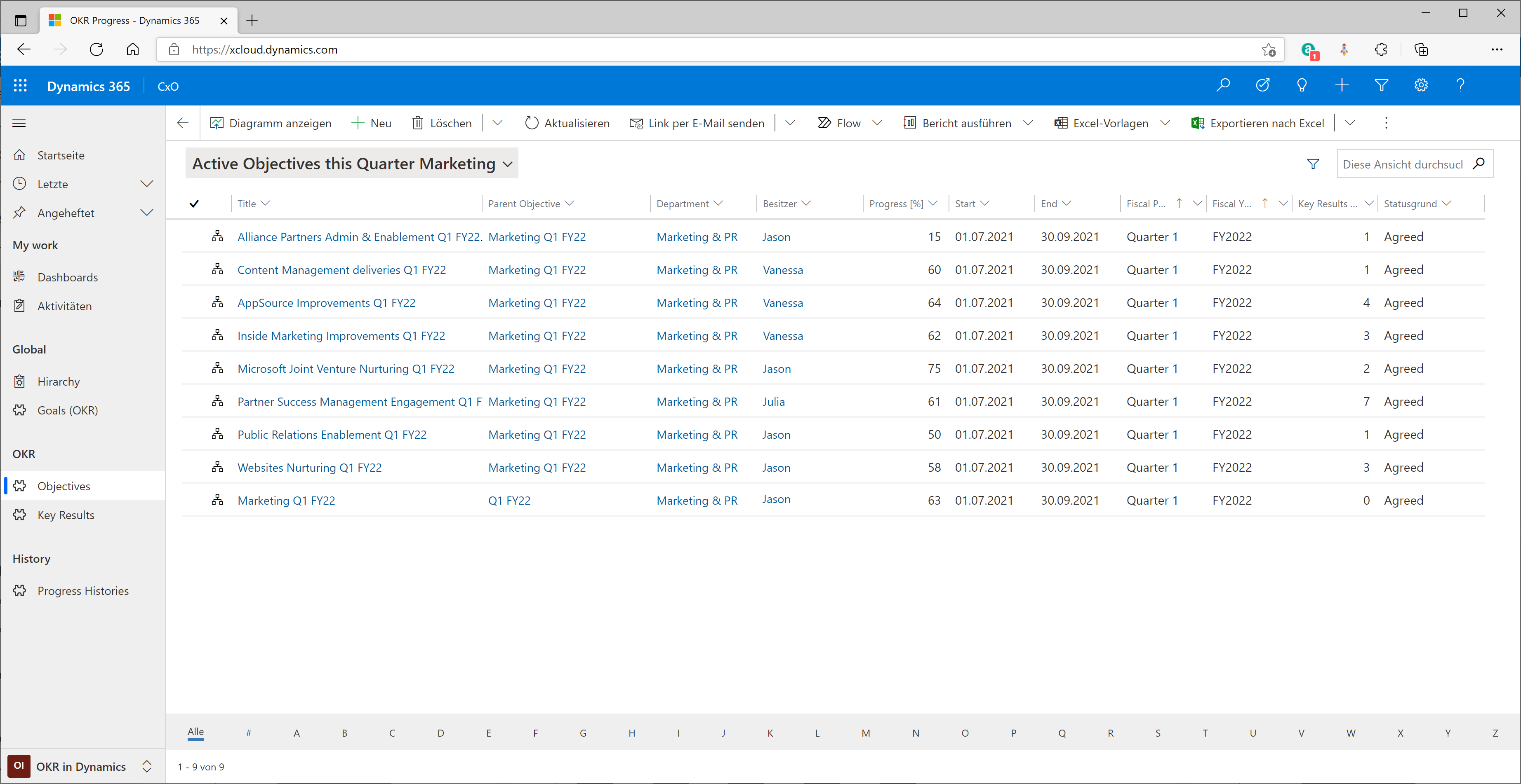 OKR in Microsoft Dynamics 365