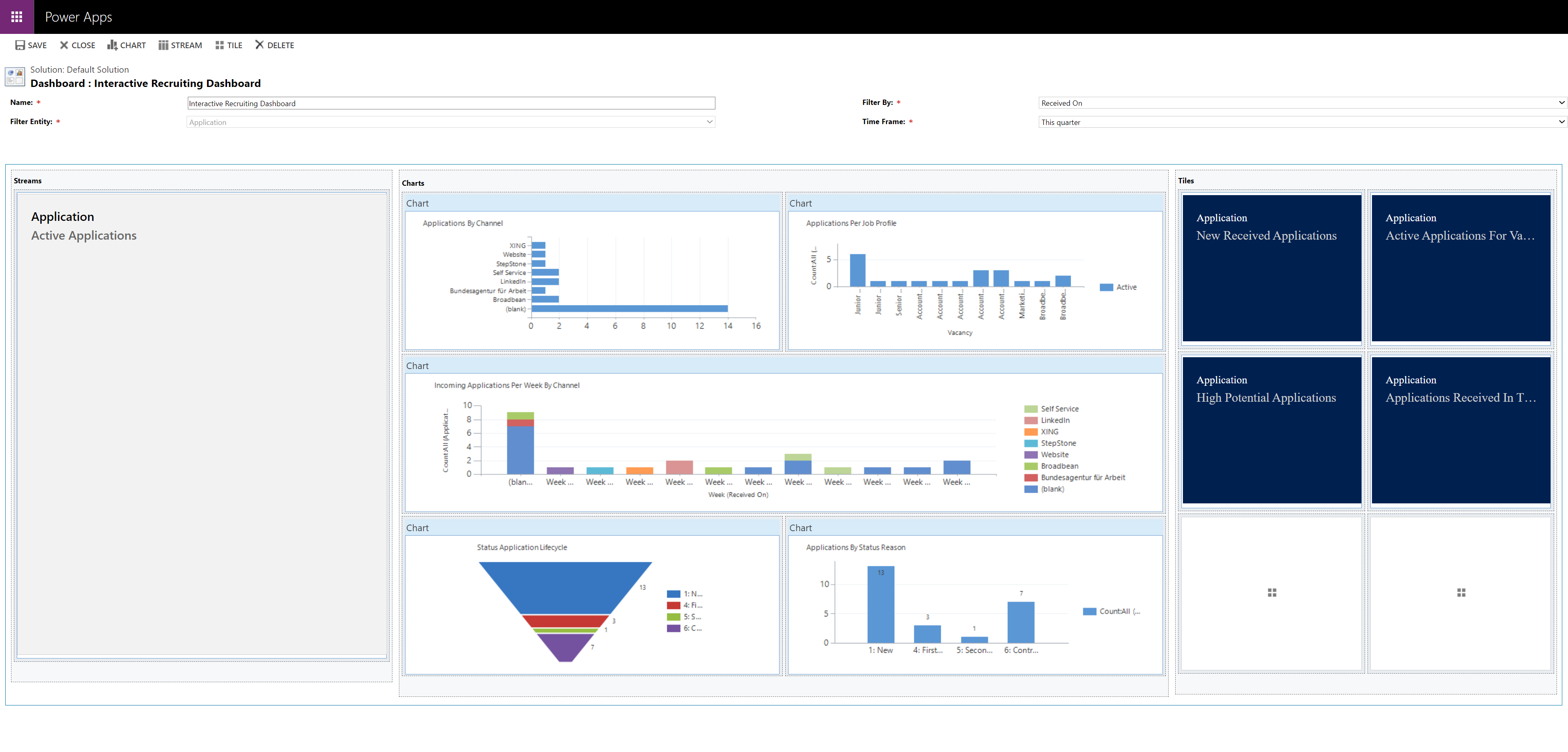 Create Dashboards 