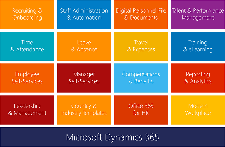 HR Management Features Microsoft Dynamics 365 Human Resources