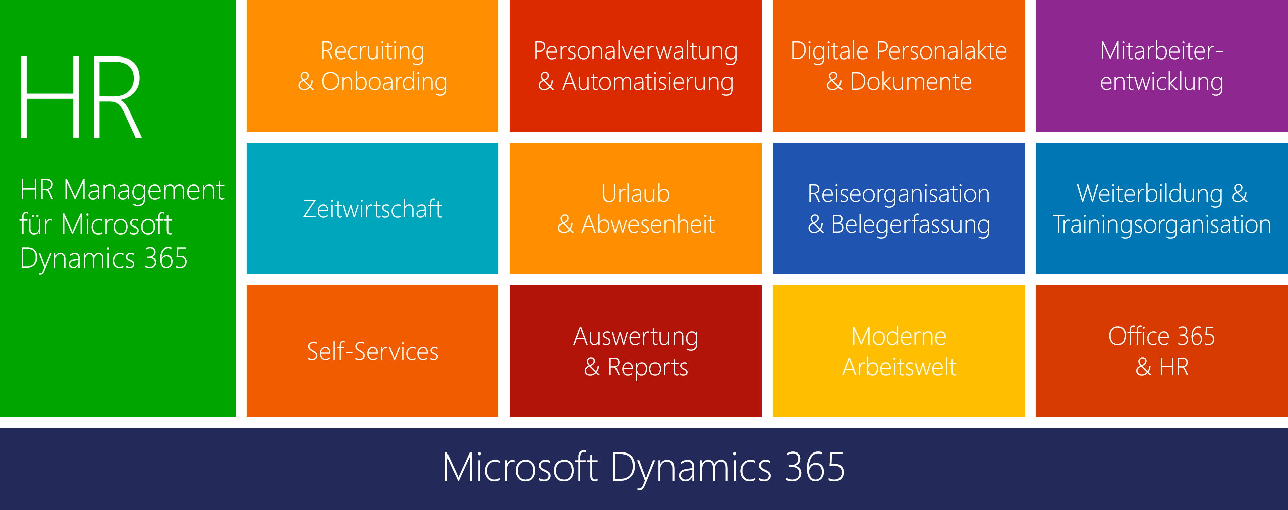 Dynamics HR Management - mehr über uns