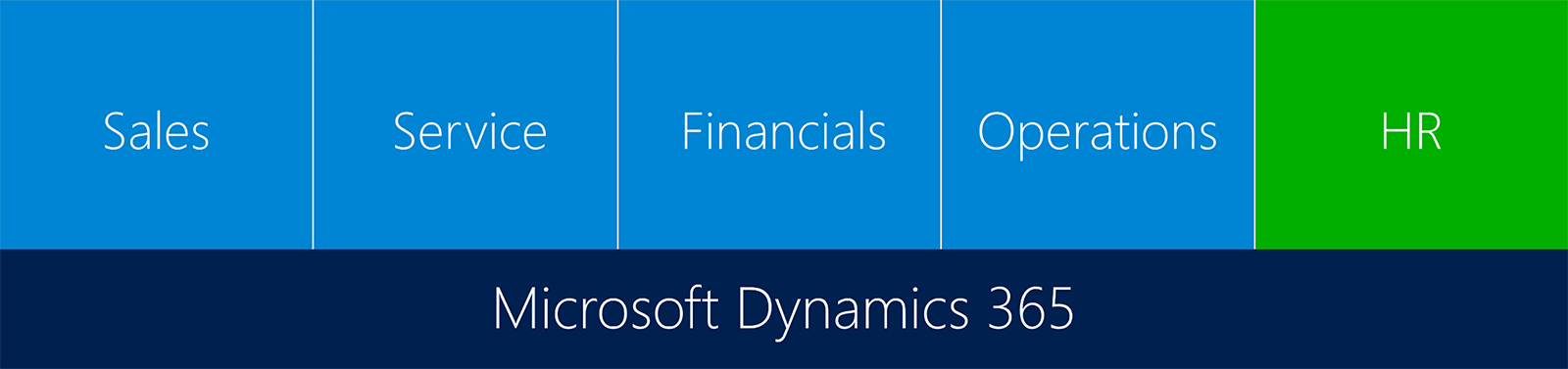 Employee Administration in Microsoft Dynamics 365