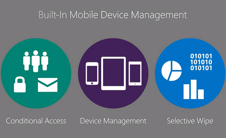 Get your work done, wherever you are and on whatever device