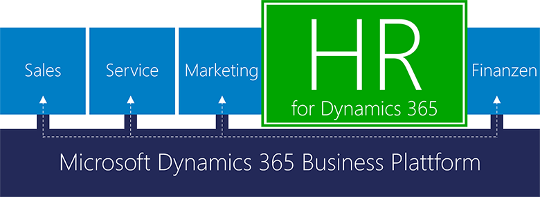 Nutzen Sie Ihr Microsoft Dynamics 365 auch für das HR Management