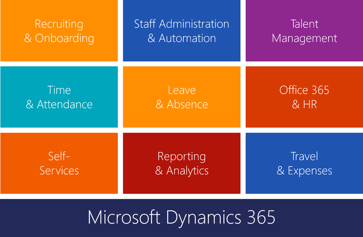 Dynamics HR Management for NGOs