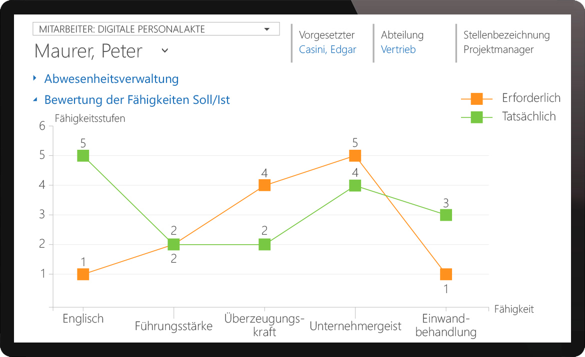 Talent Management and Personnel Development in Dynamics 365