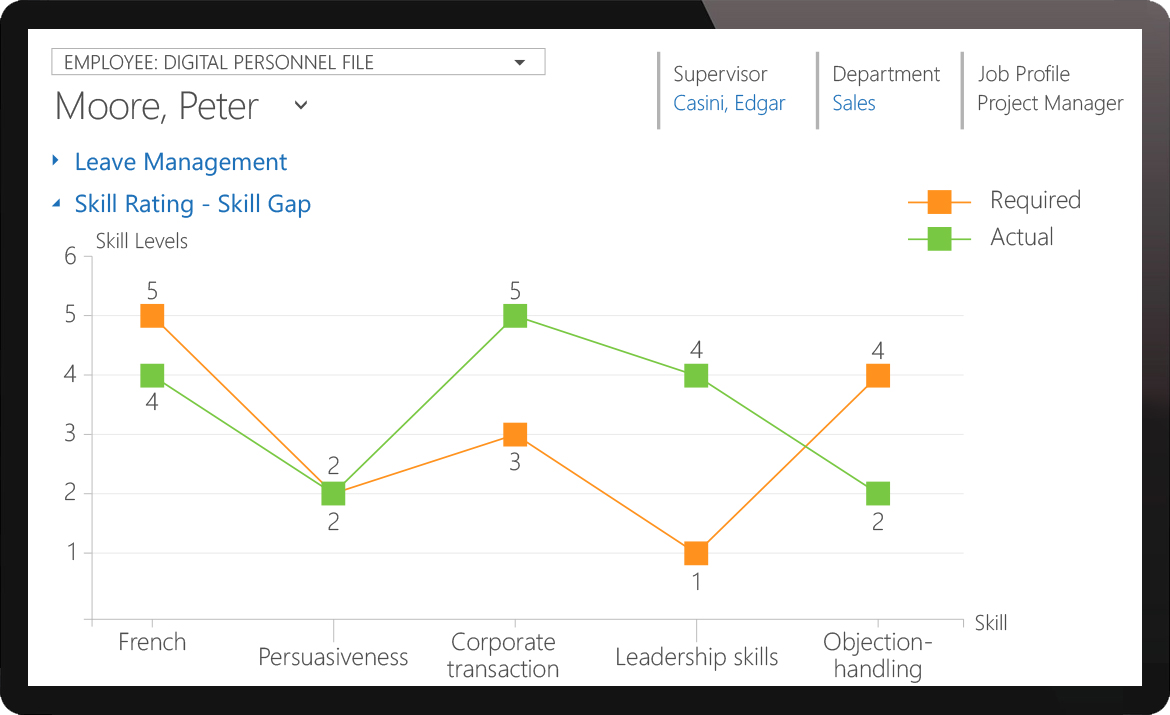 Talent Management and Personnel Development in Dynamics 365