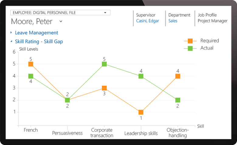 Talent Management and Personnel Development in Dynamics 365