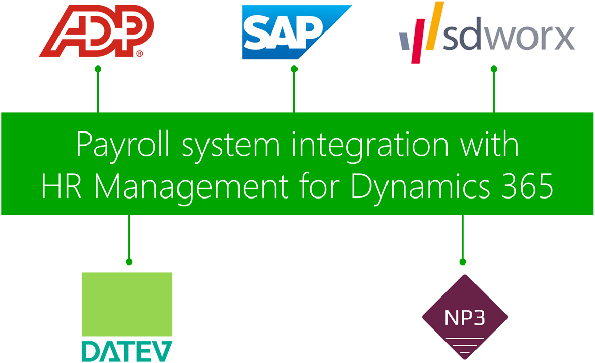 Employee Administration in Microsoft Dynamics 365