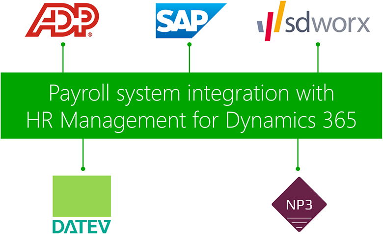 Employee Administration in Microsoft Dynamics 365